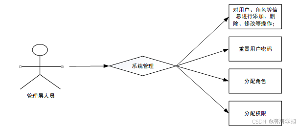 计算机毕设springboot失物招领平台 基于spring Boot的校园失物管理与招领系统开发 Spring Boot驱动的失物寻回与招领服务平台设计失物寻回系统 Csdn博客