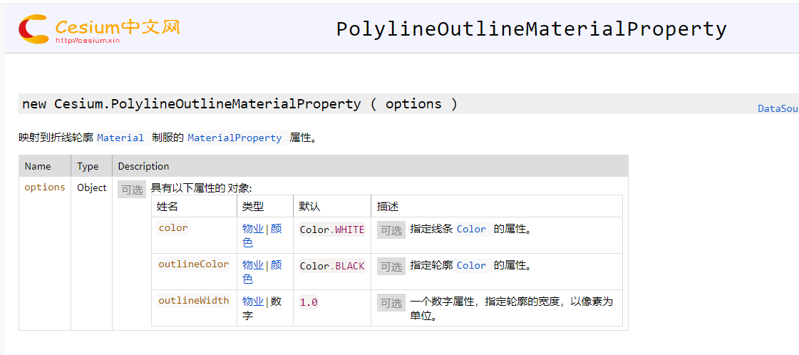 Cesium学习笔记——Entity点线面的绘制及封装（一）_cesium绘制点线面-CSDN博客