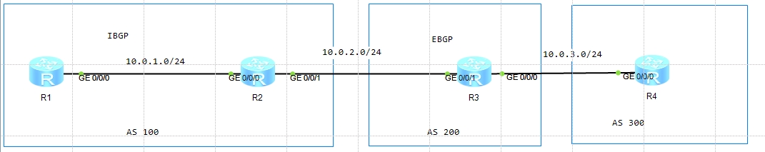 BGP MED基本概述_bgp的med-CSDN博客