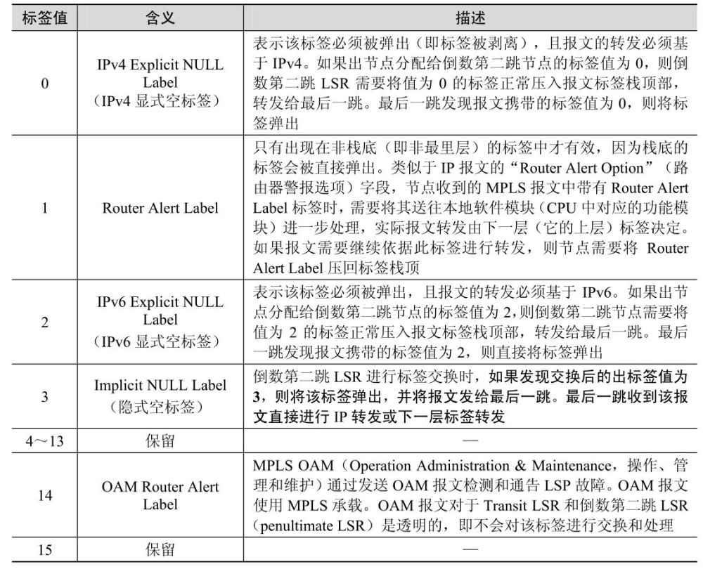 MPLS(Multi-Protocol Label Switching)_mpls csdn-CSDN博客