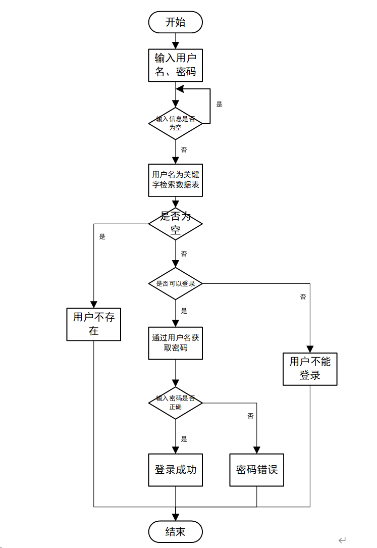 计算机毕设 java 个人健康管理APP SSM 框架个人健康服务平台 Java 开发的个人健康全流程管理系统-CSDN博客
