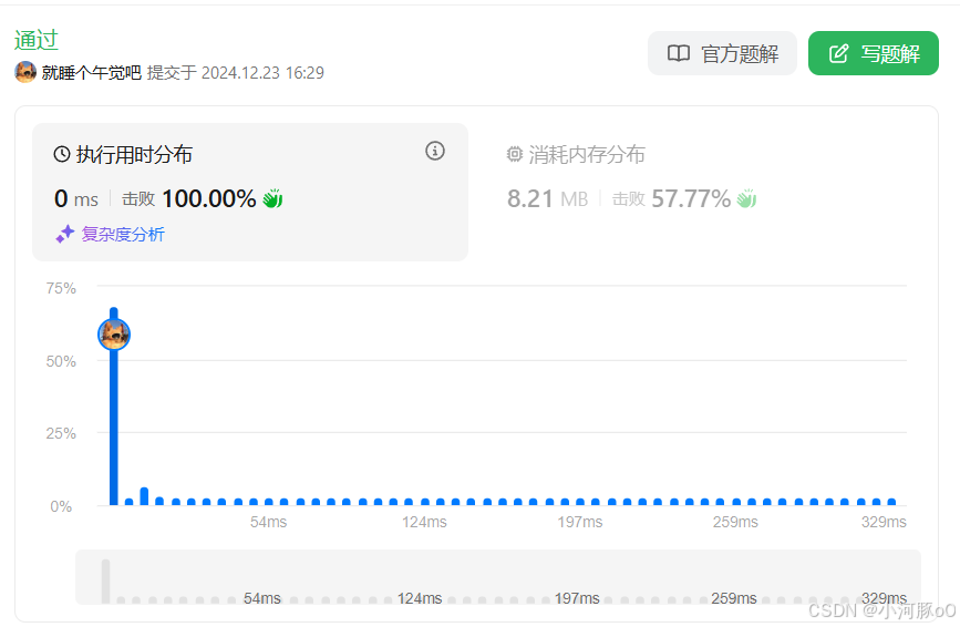 LeetCode刷题---数组---414-CSDN博客