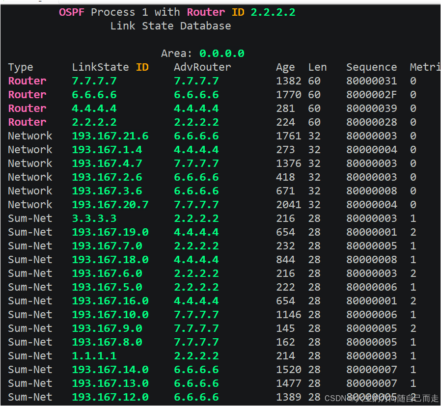 H3C-OSPFV3&&IPV6_ipv6 ospf area-CSDN博客