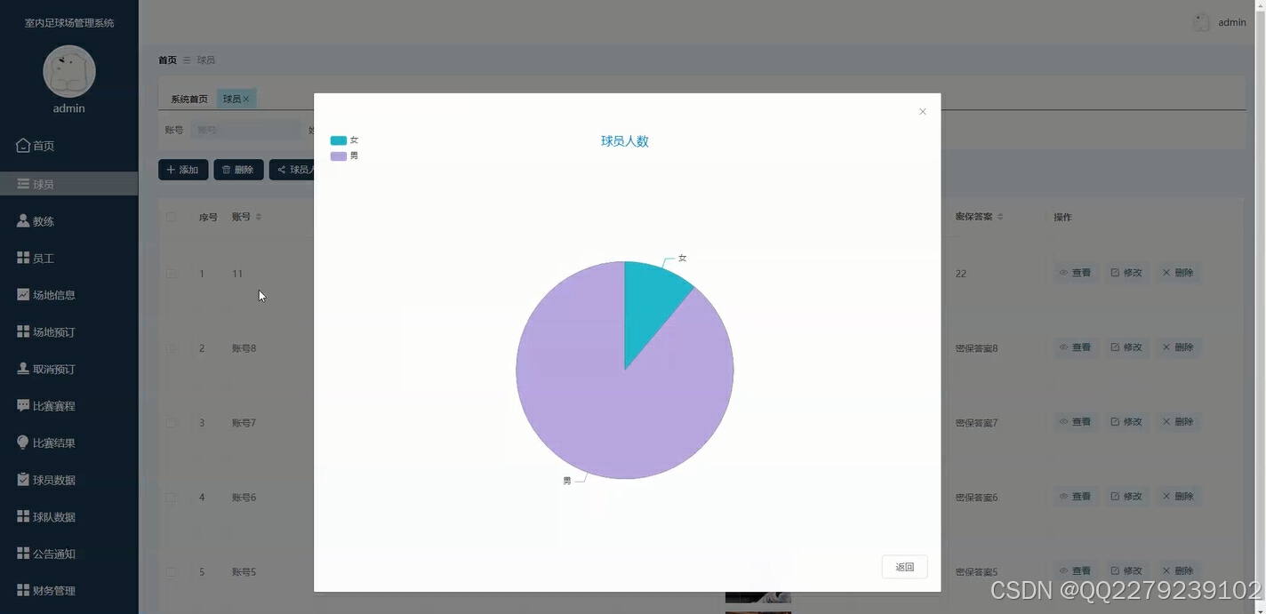 257基于java ssm springboot室内足球场管理系统足球比赛场地预约预订（源码+文档+运行视频+讲解视频）-CSDN博客