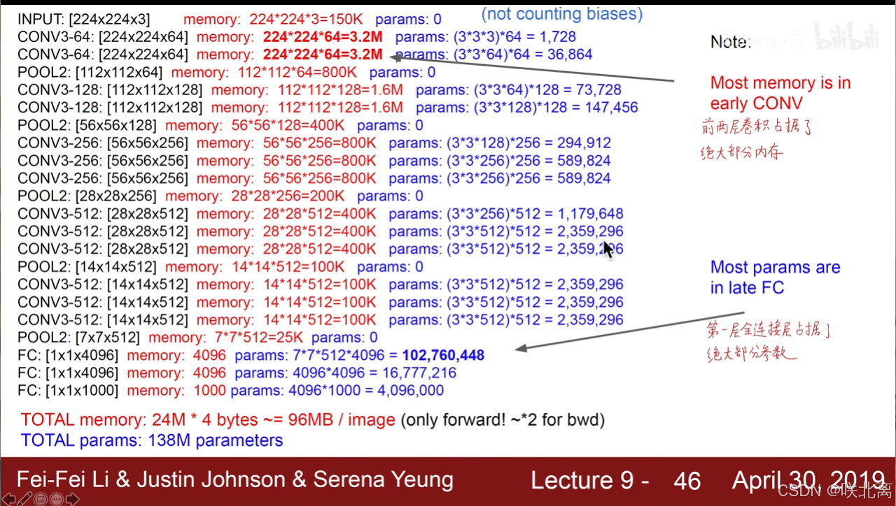超详细经典神经论文精读（二）——VGGNet_vggnet论文-CSDN博客