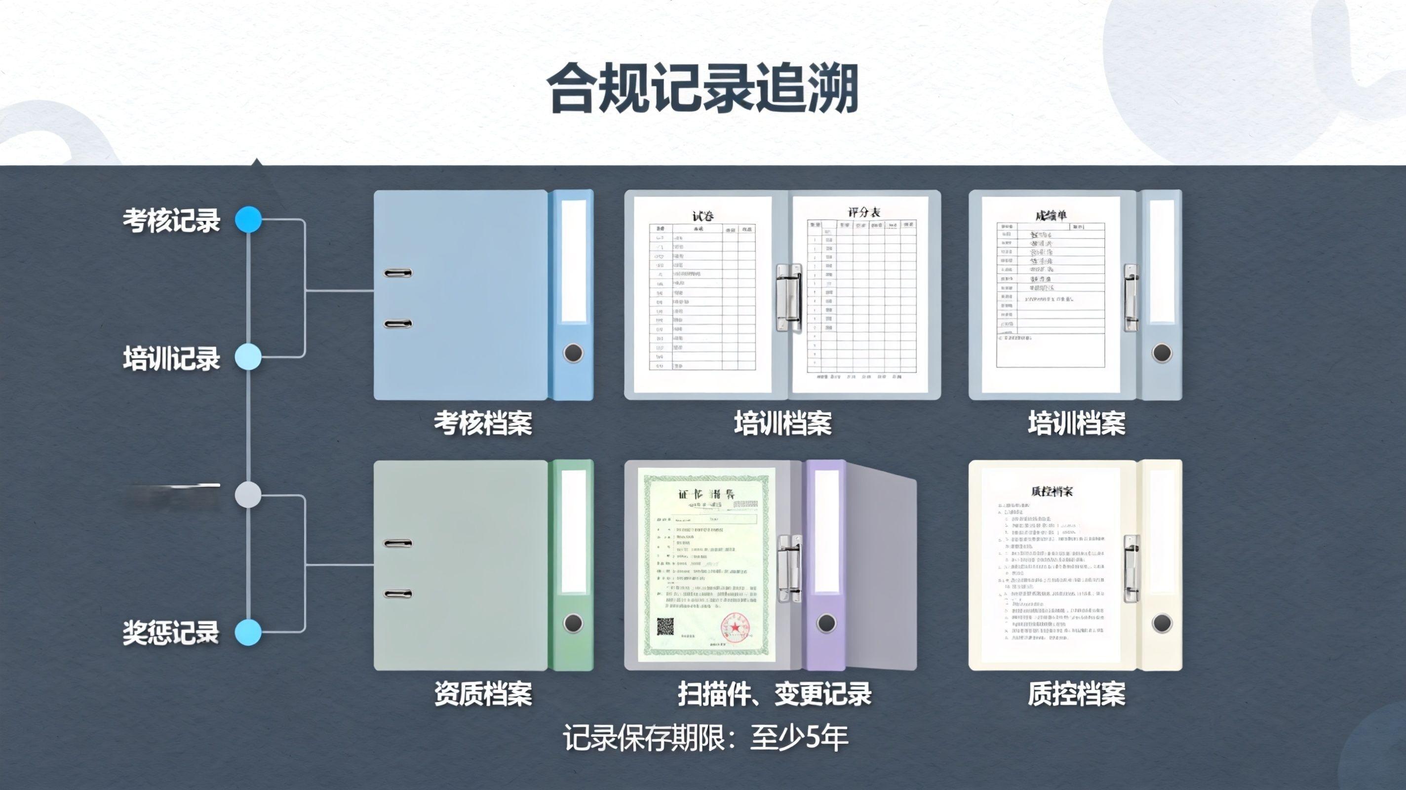 《江苏省社会生态环境监测机构人员持证上岗考核管理办法》总结分析与硕晟TMS和硕晟LIMS培训模块解决方案_江苏省环境监测协会上岗证-CSDN博客