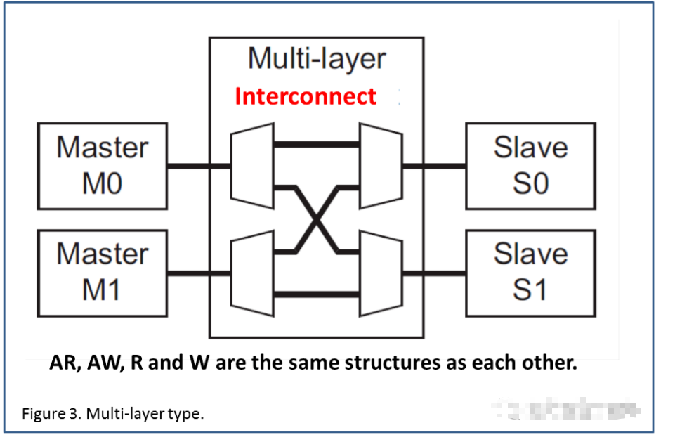 axi 协议的valid和ready 的坑_axi valid-CSDN博客