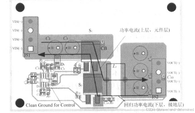 硬件设计学习DAY20——开关电源PCB排版与高频滤波设计全指南-CSDN博客