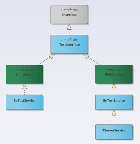 Android系列之Binder使用示例-CSDN博客