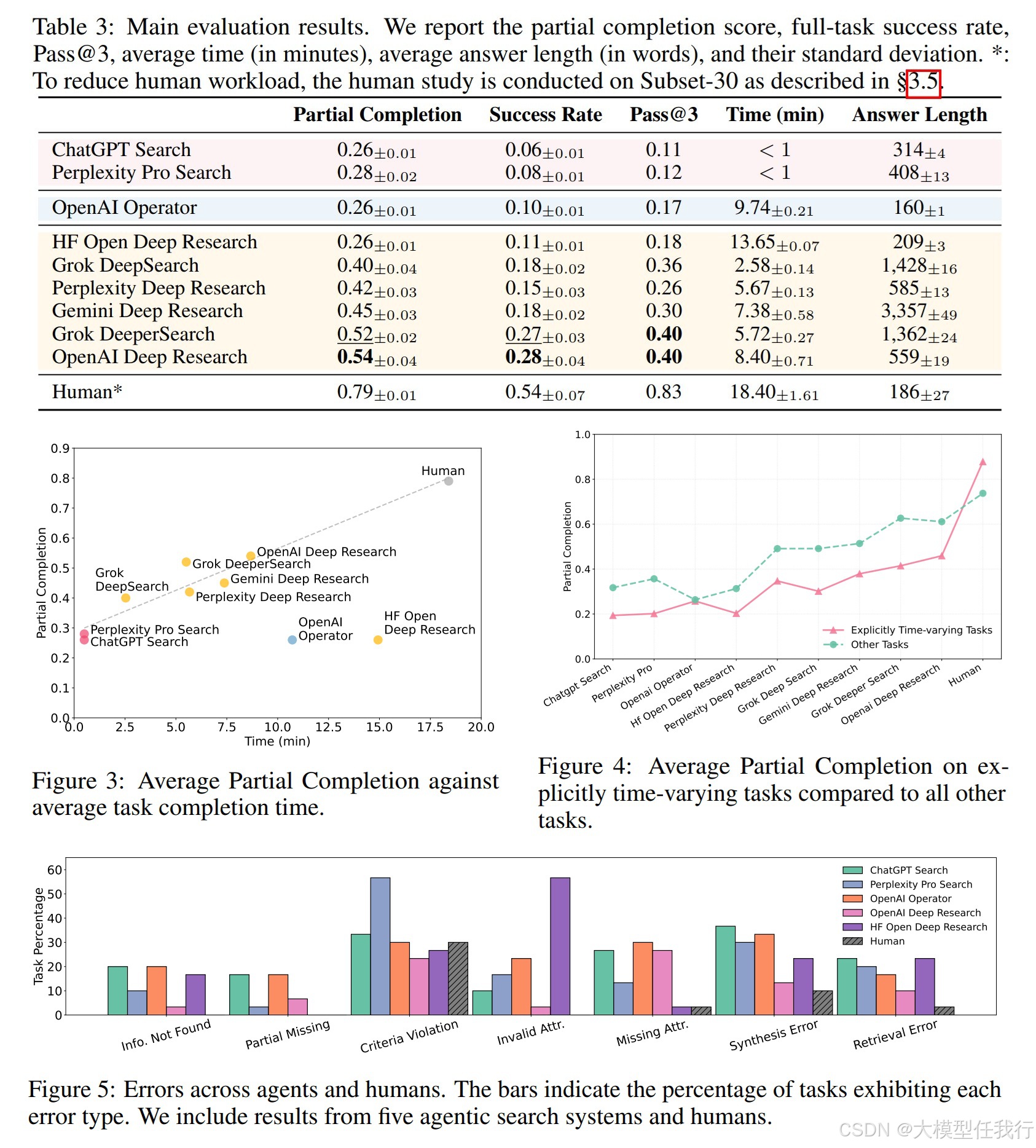 OSU：agent信息搜索评估基准_mind2web-CSDN博客