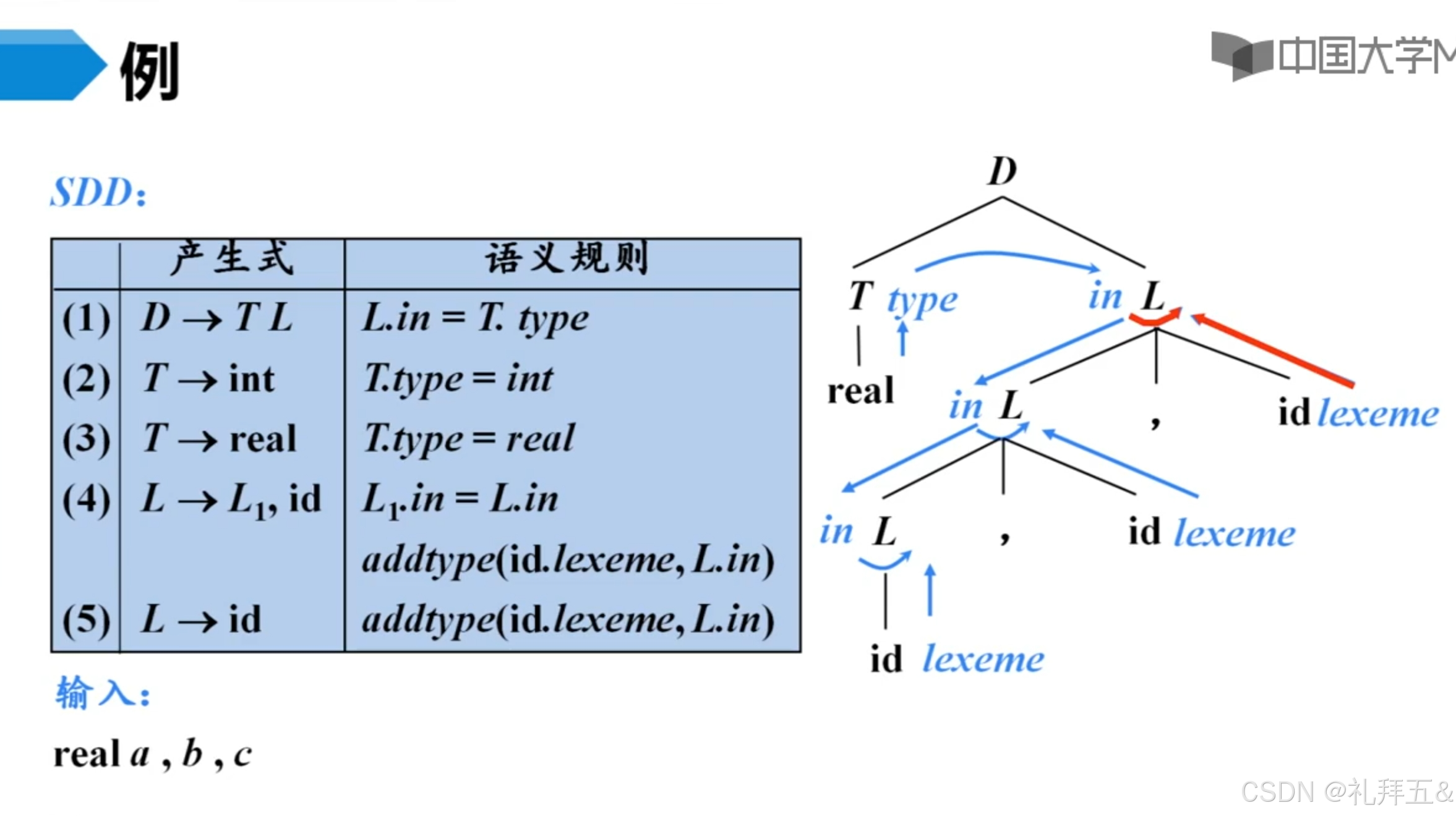 day08_编译原理学习-CSDN博客