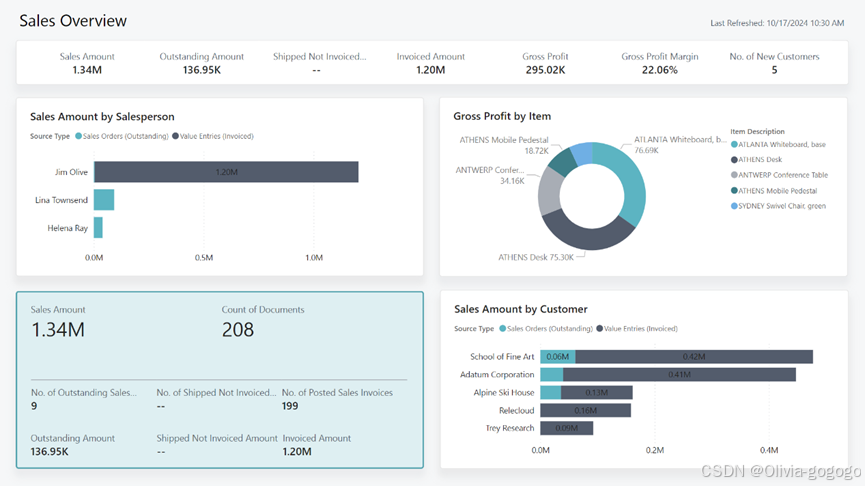 Sales overview-CSDN博客