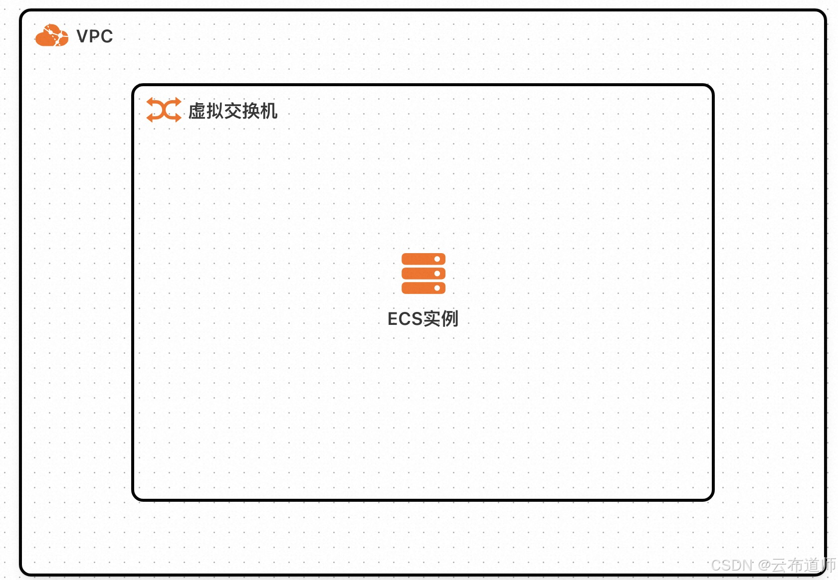 Bolt.diy：AI全栈开发，一句话生成网站-CSDN博客