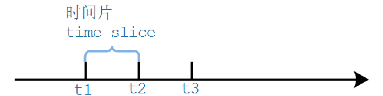 RT-Thread学习笔记（三）_rt-thread 定时器-CSDN博客