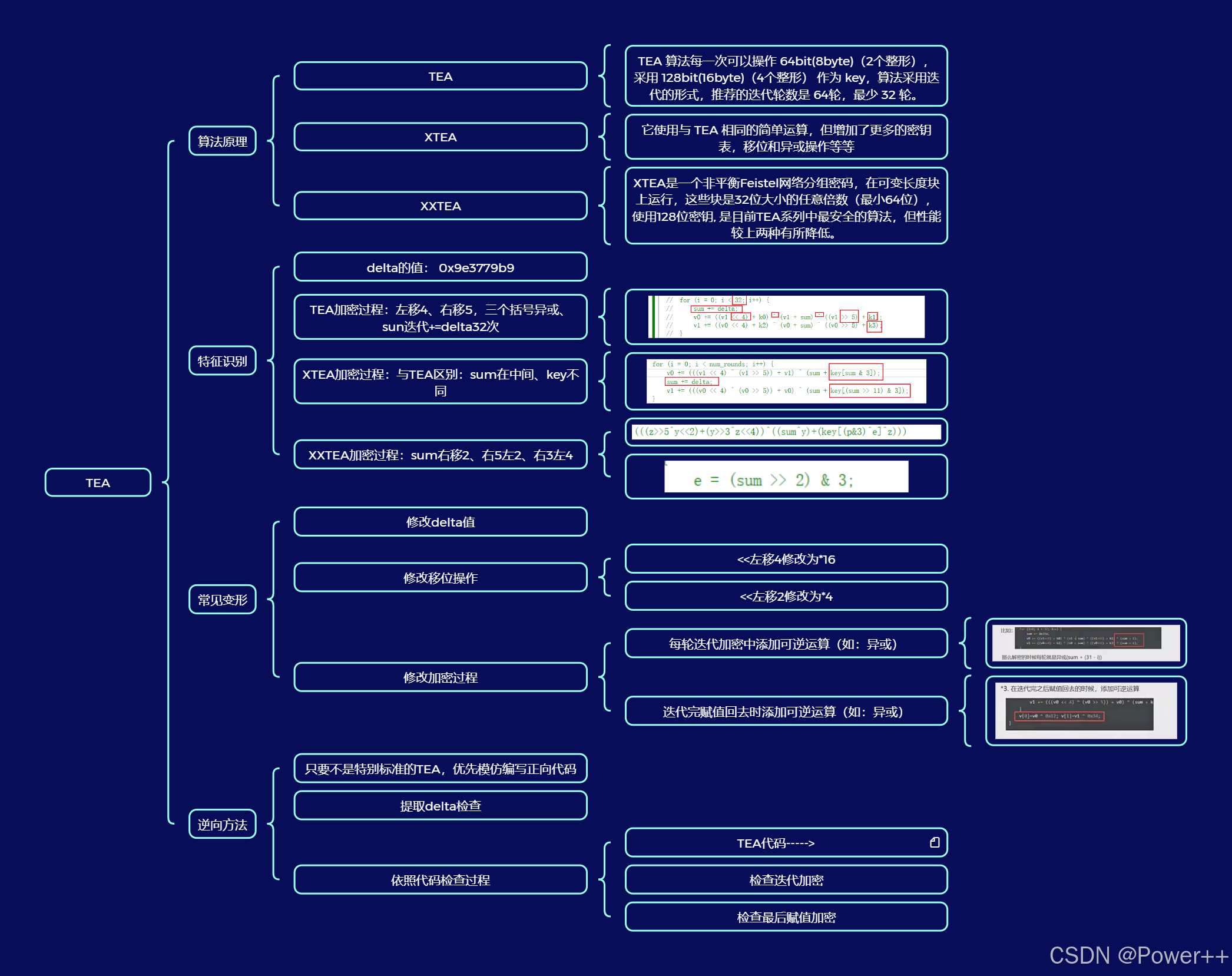 【Reverse】常见TEA算法魔改逆向例题_reverse tea-CSDN博客