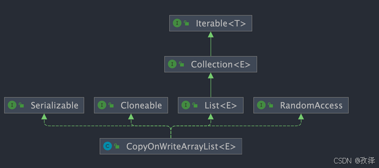 JUC集合：CopyOnWriteArrayList-CSDN博客