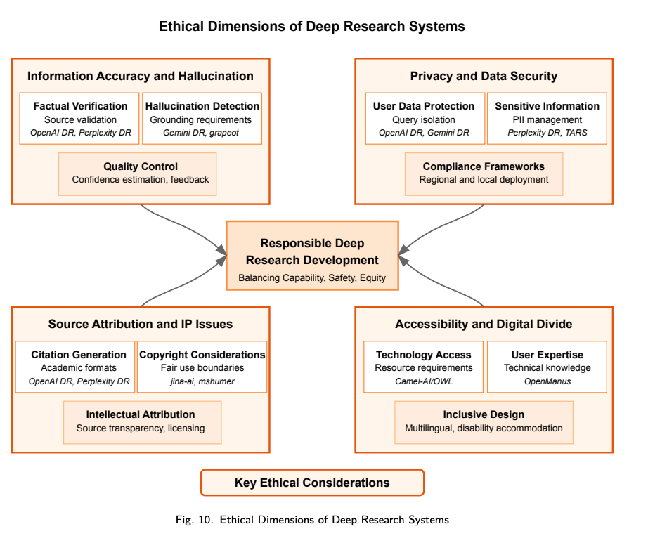 【大模型Deep Research】大模型 Deep Research（2023–2025）两年演进、三种架构、七个环节多种Deep ...