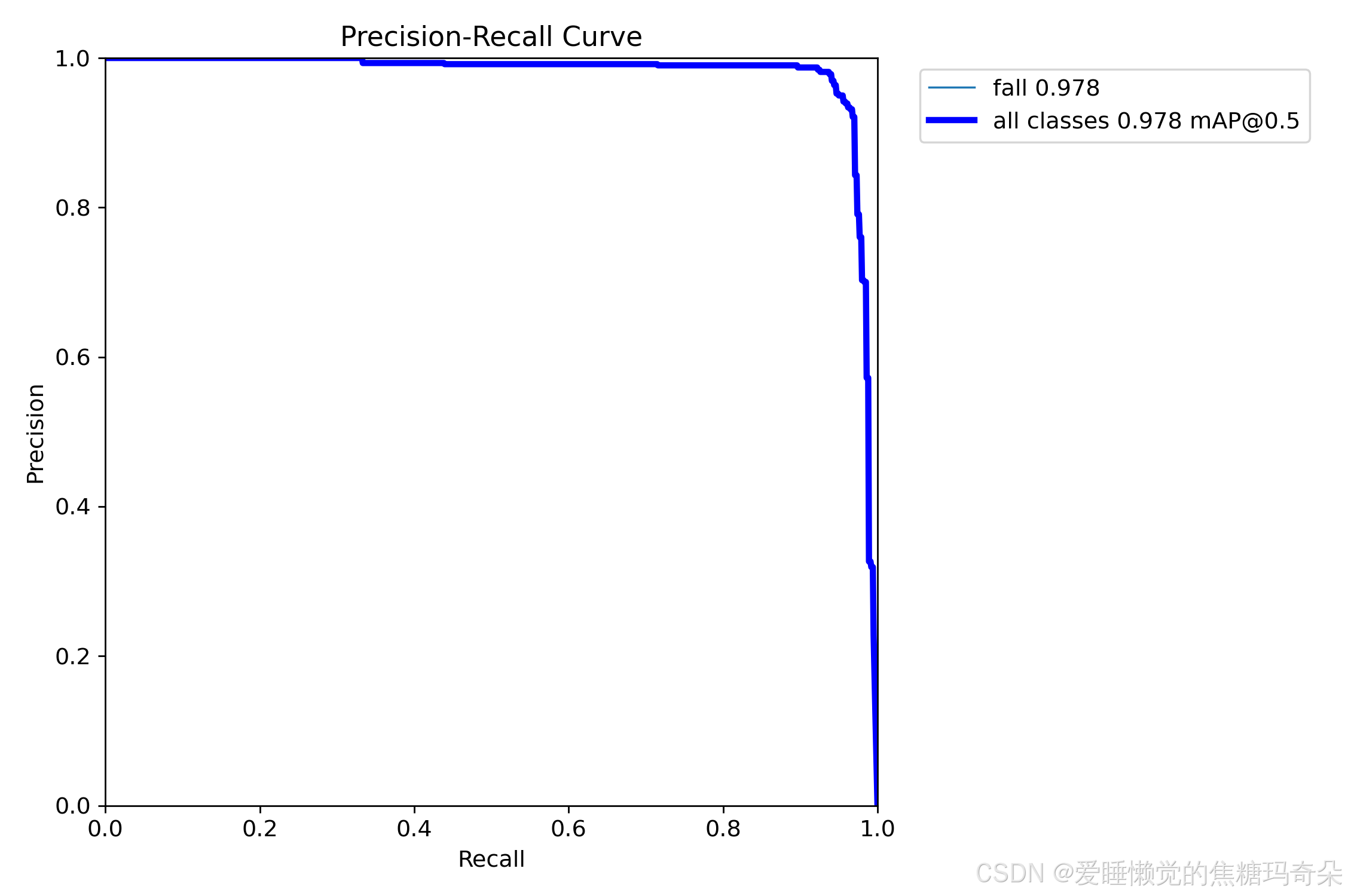 【人工智能学习之一文搞懂YOLO训练结果】_labels correlogram-CSDN博客
