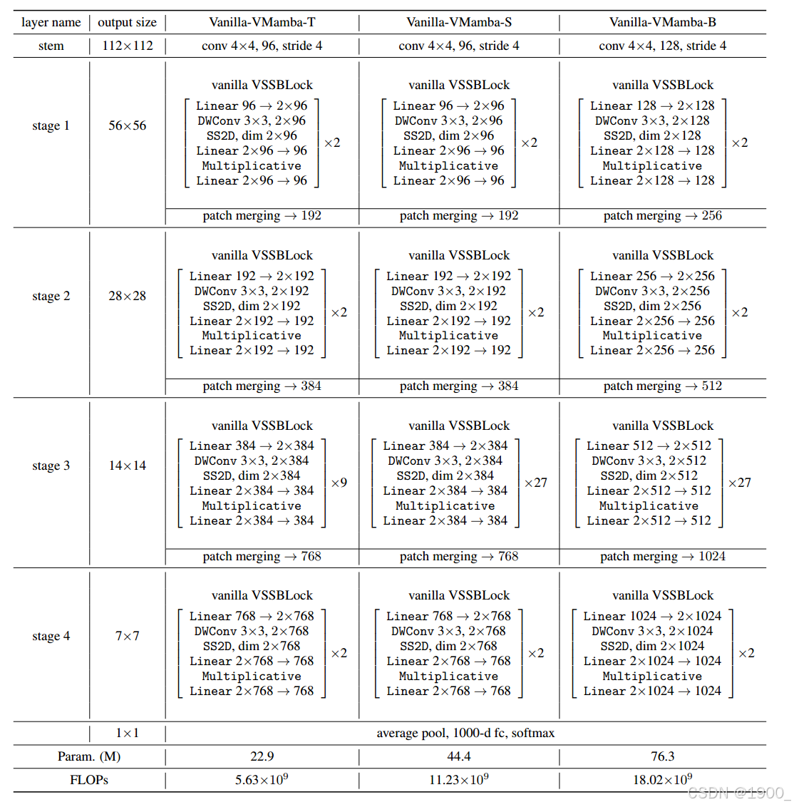 【论文解读】VMamba: Visual State Space Model-CSDN博客