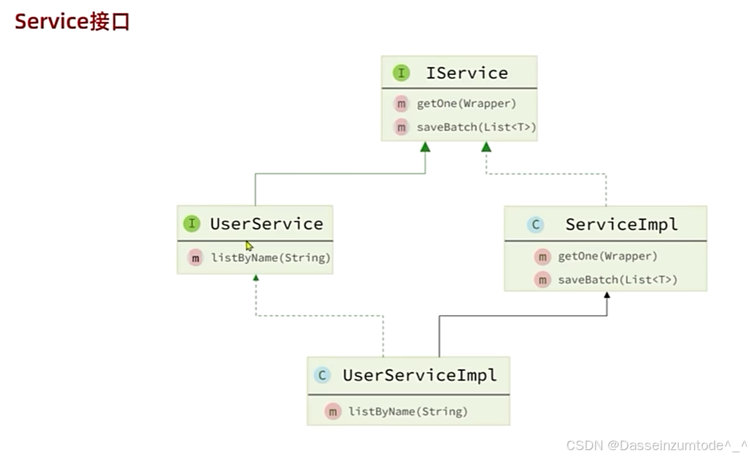 MybatisPlus【IService基础篇】_mybatisplus iservice-CSDN博客