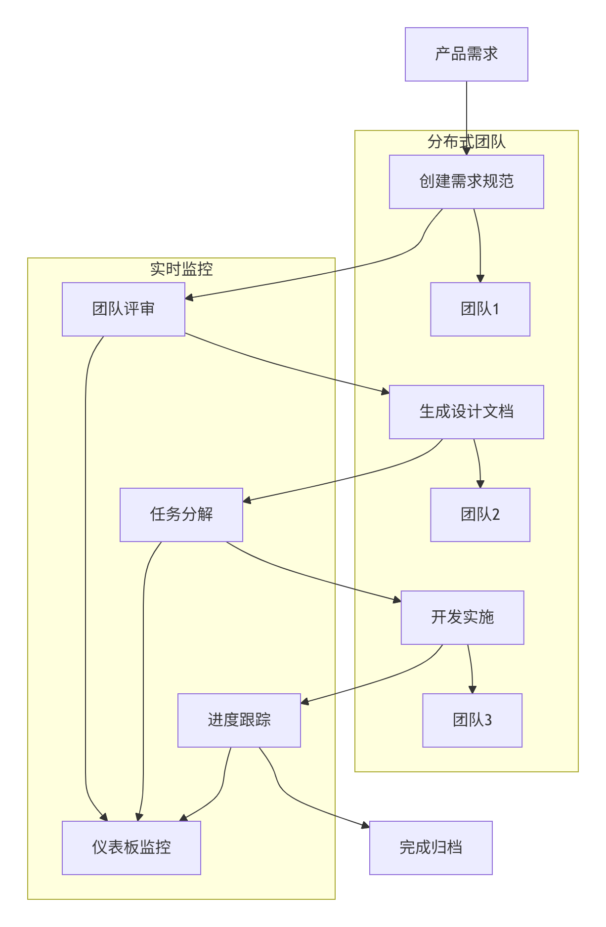 【GitHub项目推荐--Spec Workflow MCP：规范驱动开发的全栈解决方案】_spec-workflow-mcp-CSDN博客