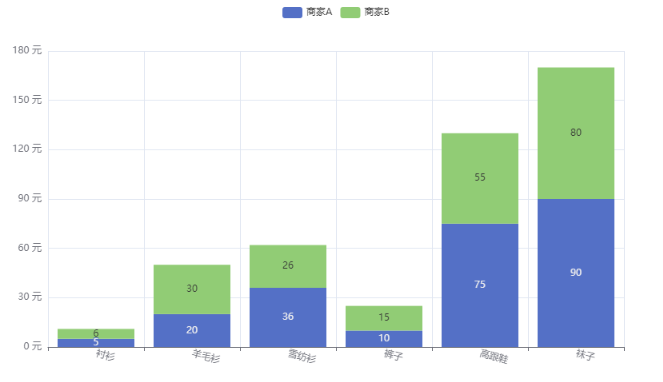 Python 之 pyecharts 使用_pyecharts-gallery-CSDN博客