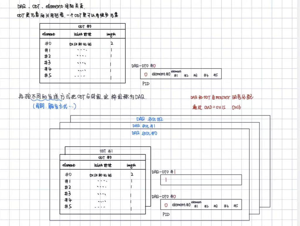 CANape简单使用_canape使用教程-CSDN博客