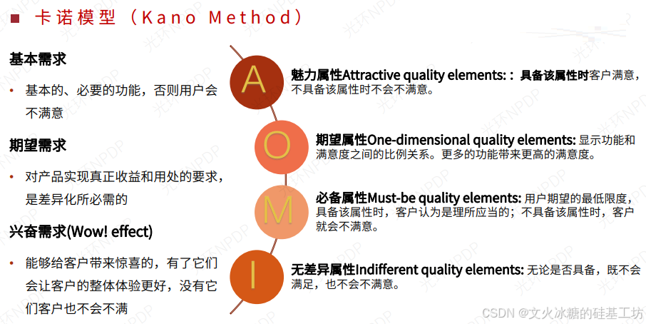 [产品管理-18]：NPDP新产品开发 - 16 - 产品设计与开发工具 - 工欲善其事，必先利其器 - 概念设计工具：系统化、结构化、图形化、逻辑化用户需求以及对应的解决方案_产品概念设计 ...