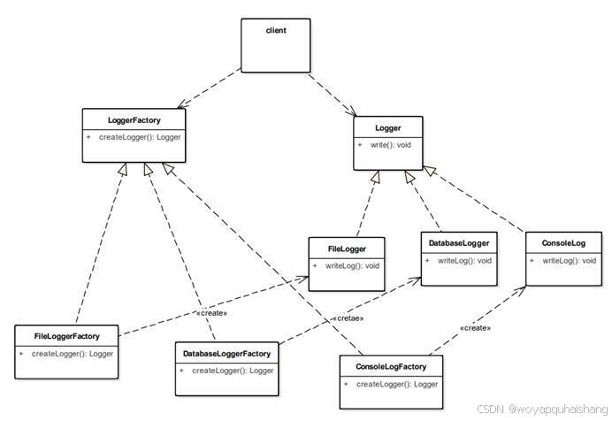 工厂模式2-CSDN博客