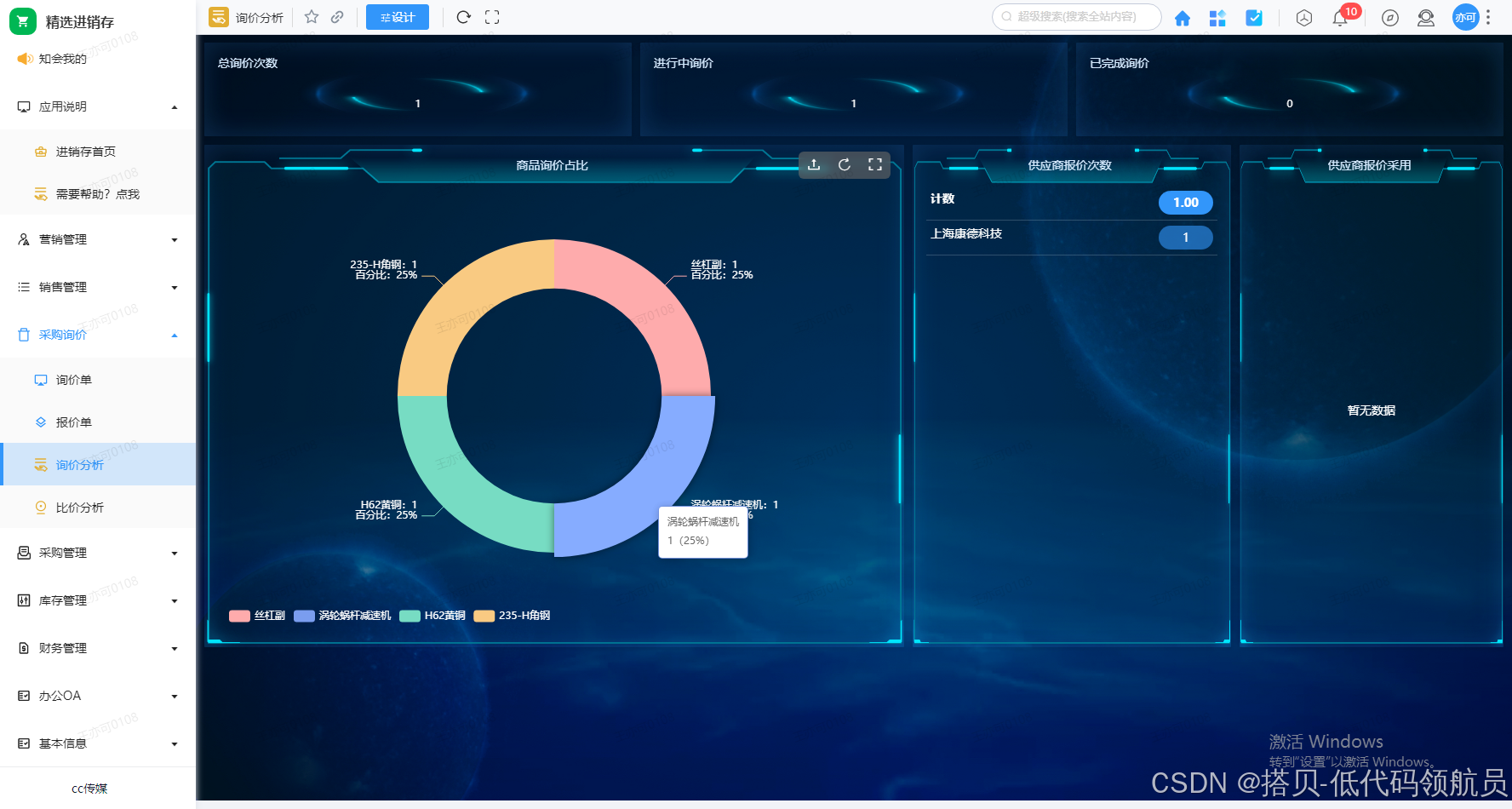 OA、CRM、ERP系统的区别与联系：轻松搞懂它们的作用_erp oa crm系统-CSDN博客