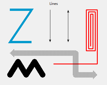 TK中的canvas控件_tk.canvas-CSDN博客