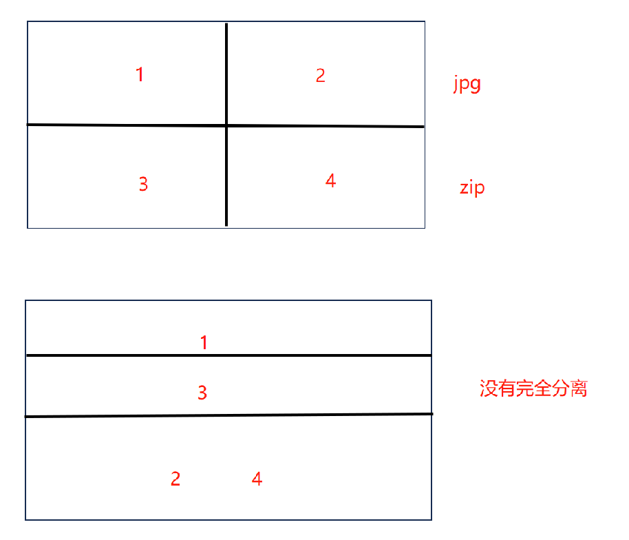 CTF-Misc讲解_ctf foremost-CSDN博客