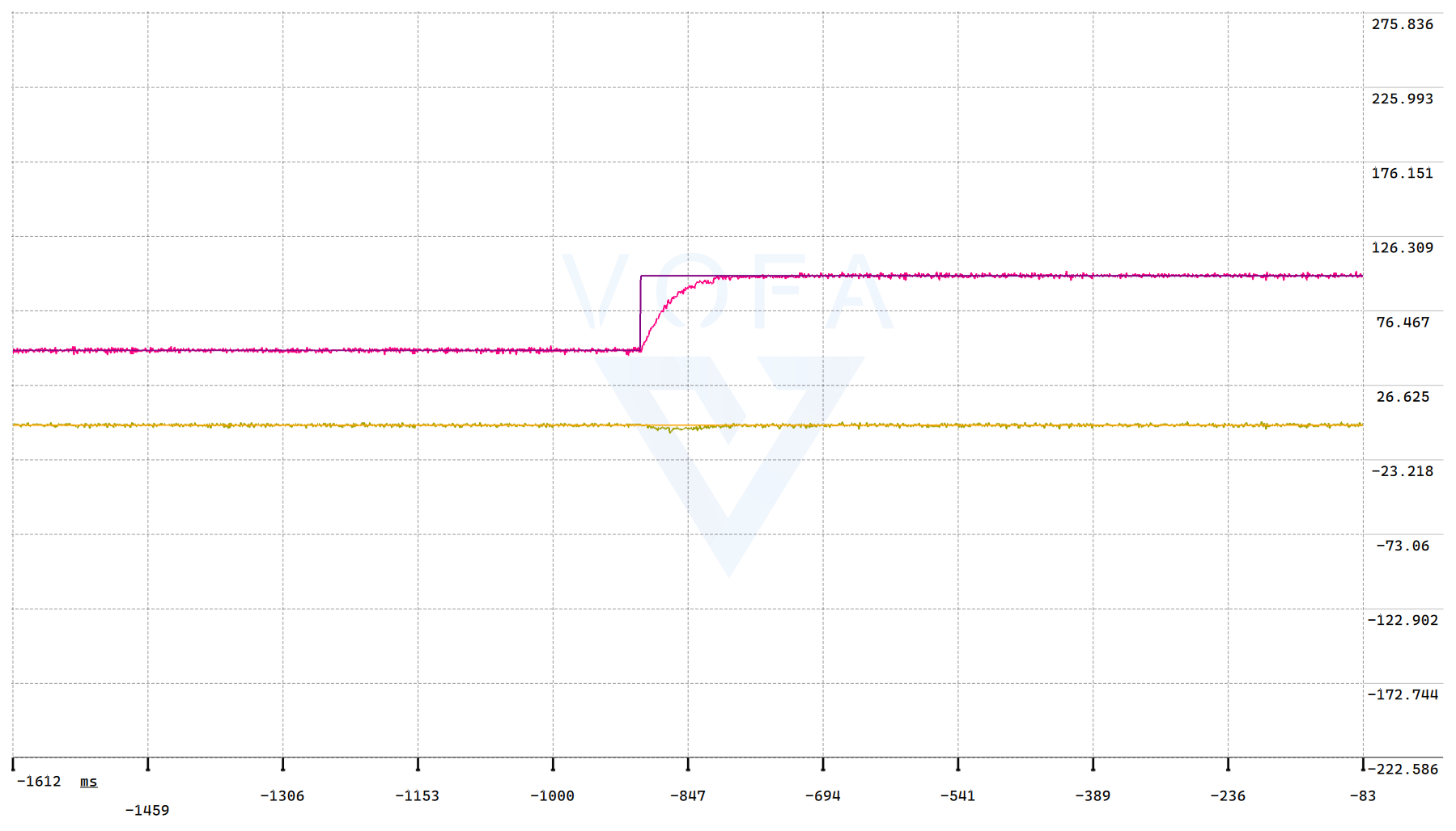 FOC调试有感_有感foc-CSDN博客