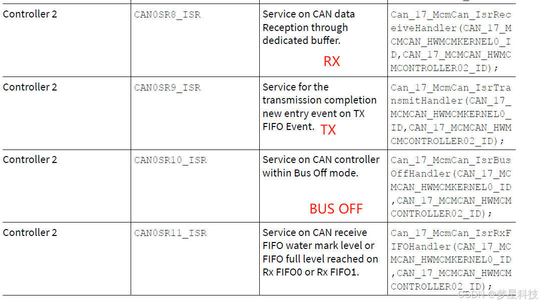TC397配置实战——CAN-CSDN博客