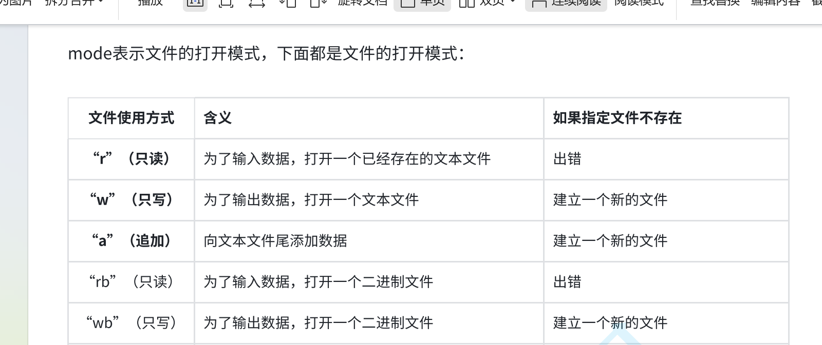 Document operation introduction-CSDN博客