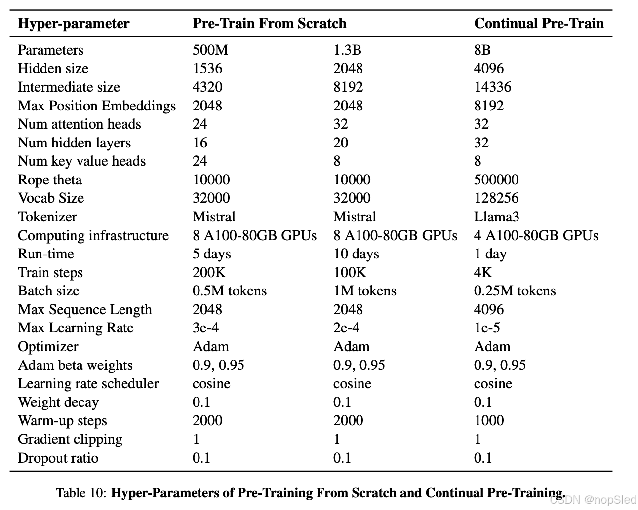 Instruction Pre-Training: Language Models are Supervised Multitask Learners翻译-CSDN博客