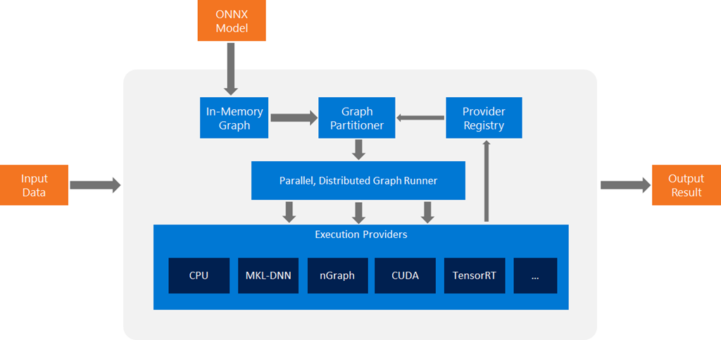 ONNX的模型优化与量化三板斧_onnx 优化-CSDN博客