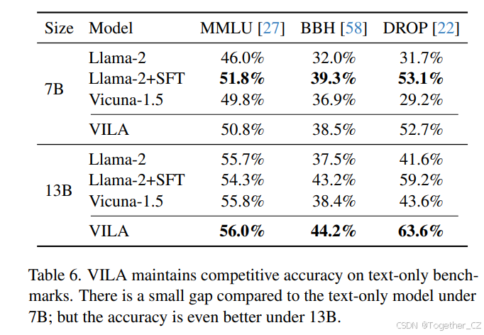 VILA: On Pre-training for Visual Language Models——视觉语言模型的预训练研究-CSDN博客