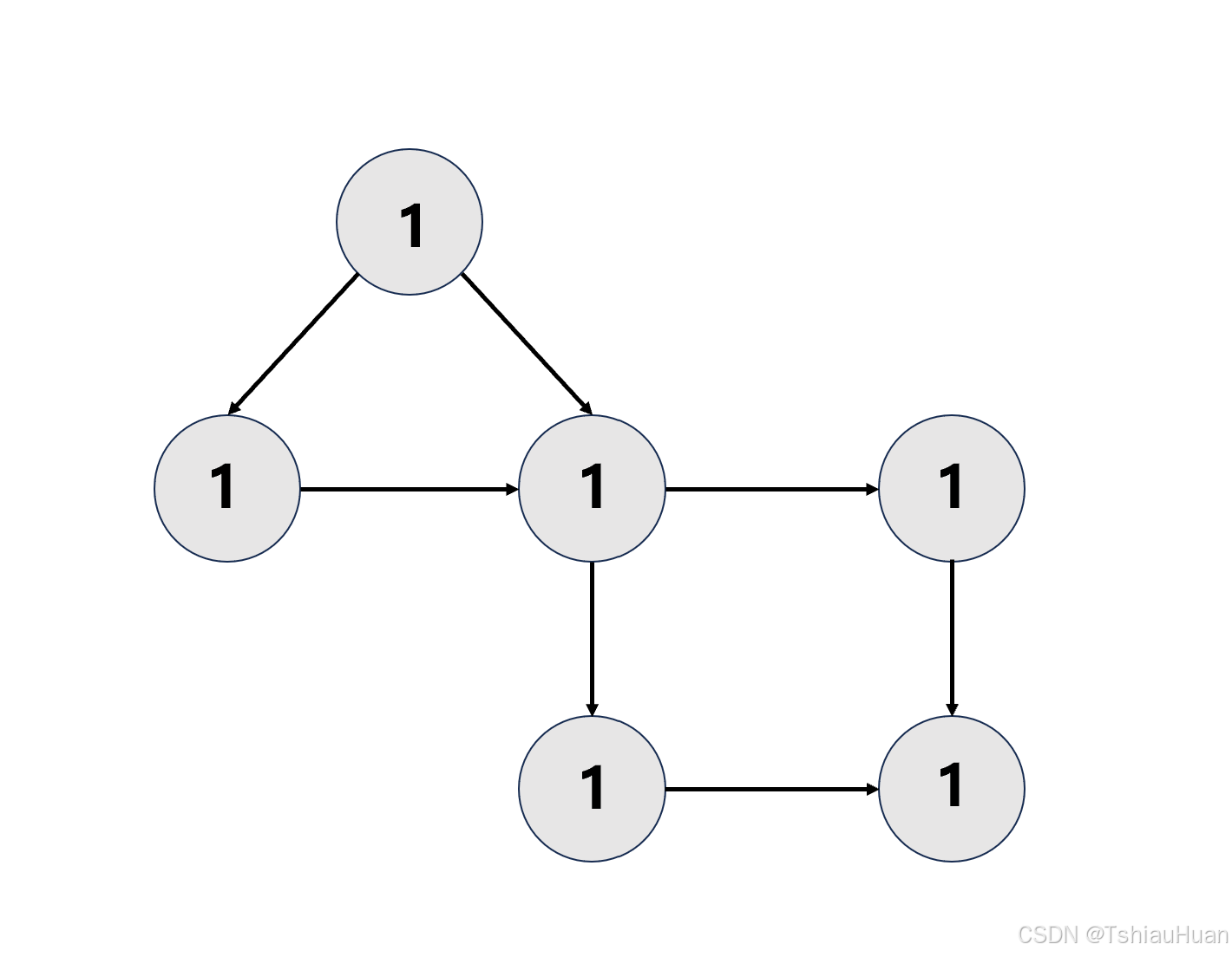 Neo4j图数据库学习(一)——初识CQL_neo4j cql 解析-CSDN博客