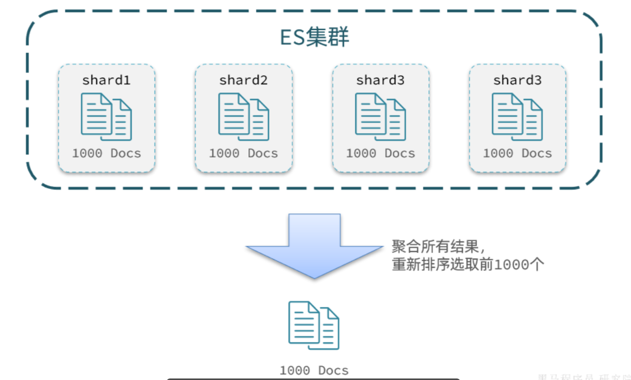 Elasticsearch_elasticsearch csdn-CSDN博客