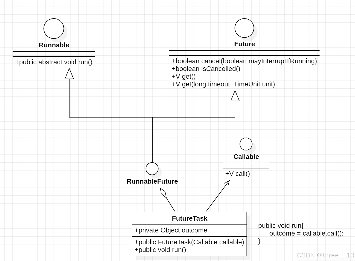 Java并发编程理解02:线程的启动thread Runnable Callable Future And Futuretaskjava Callable Runable Csdn博客