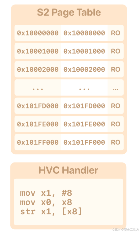 华为安全Hypervisor漏洞-CSDN博客