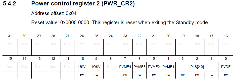 STM32单片机：电源管理（二）(STM32L4xx)_stm32 vddusb-CSDN博客
