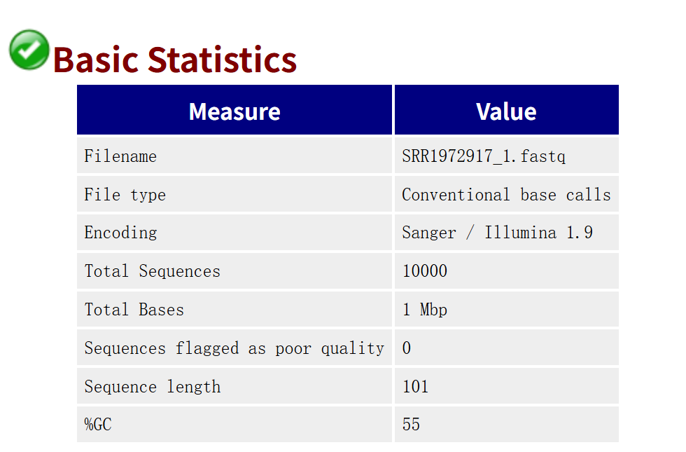 Quality Control I：Visualize Sequencing Data Quality-CSDN博客