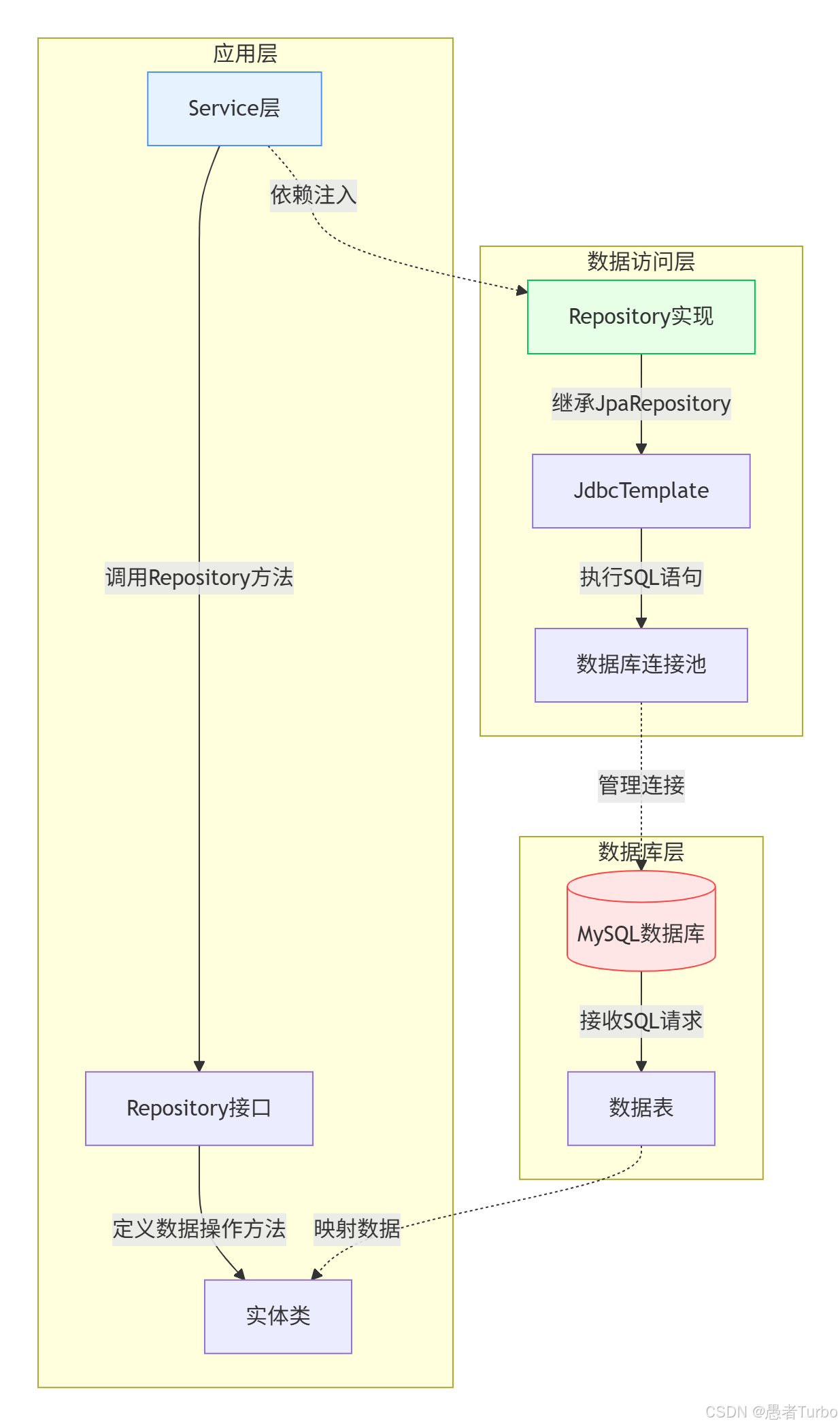 【序列晋升】36 Spring Data JDBC 从基础 CRUD 到复杂业务，一步打通数据访问进阶路-CSDN博客