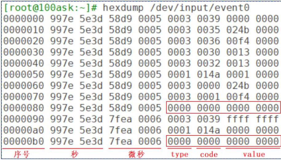 嵌入式Linux应用开发基础-4 输入系统编程_linux input type code value-CSDN博客