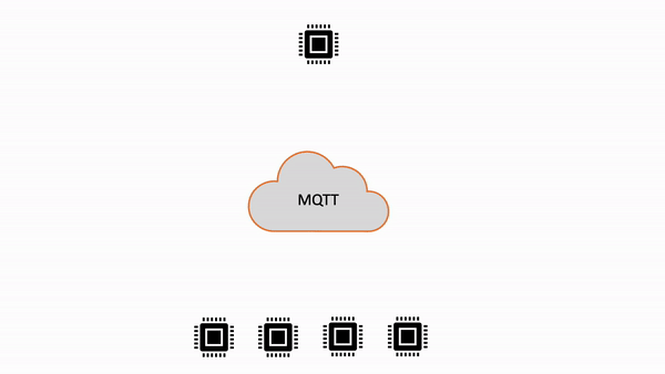 MQTT协议_mqtt subscribe-CSDN博客