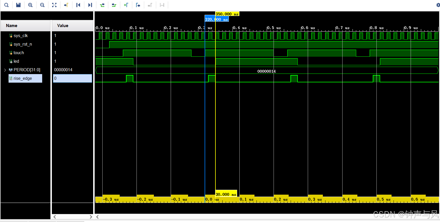 Verilog/Zynq 学习记录（2） 边沿检测探究_两级触发器缓存-CSDN博客