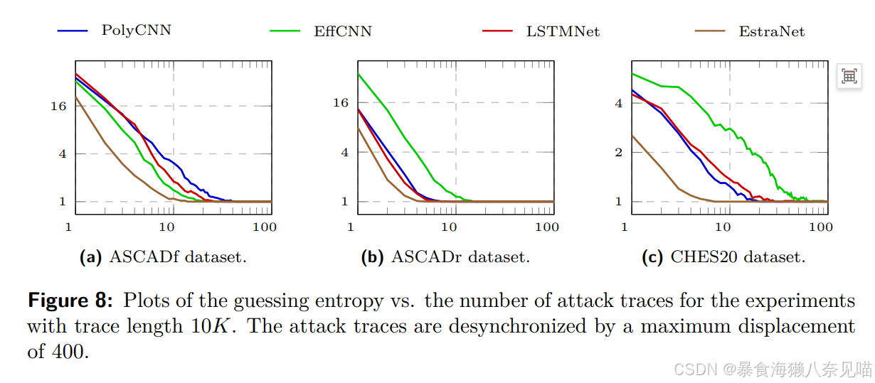 文献翻译：EstraNet: An Eﬃcient Shift-Invariant Transformer Network for Side-Channel Analysis ...