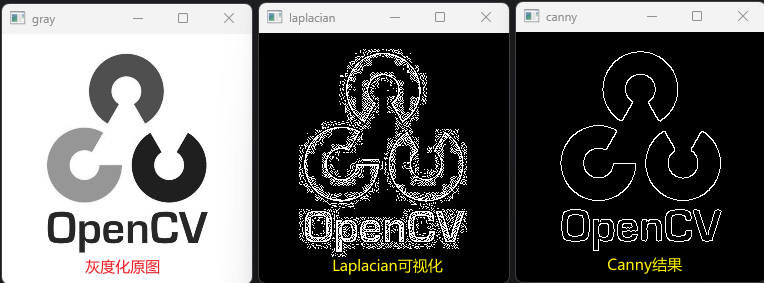 opencv-python-CSDN博客